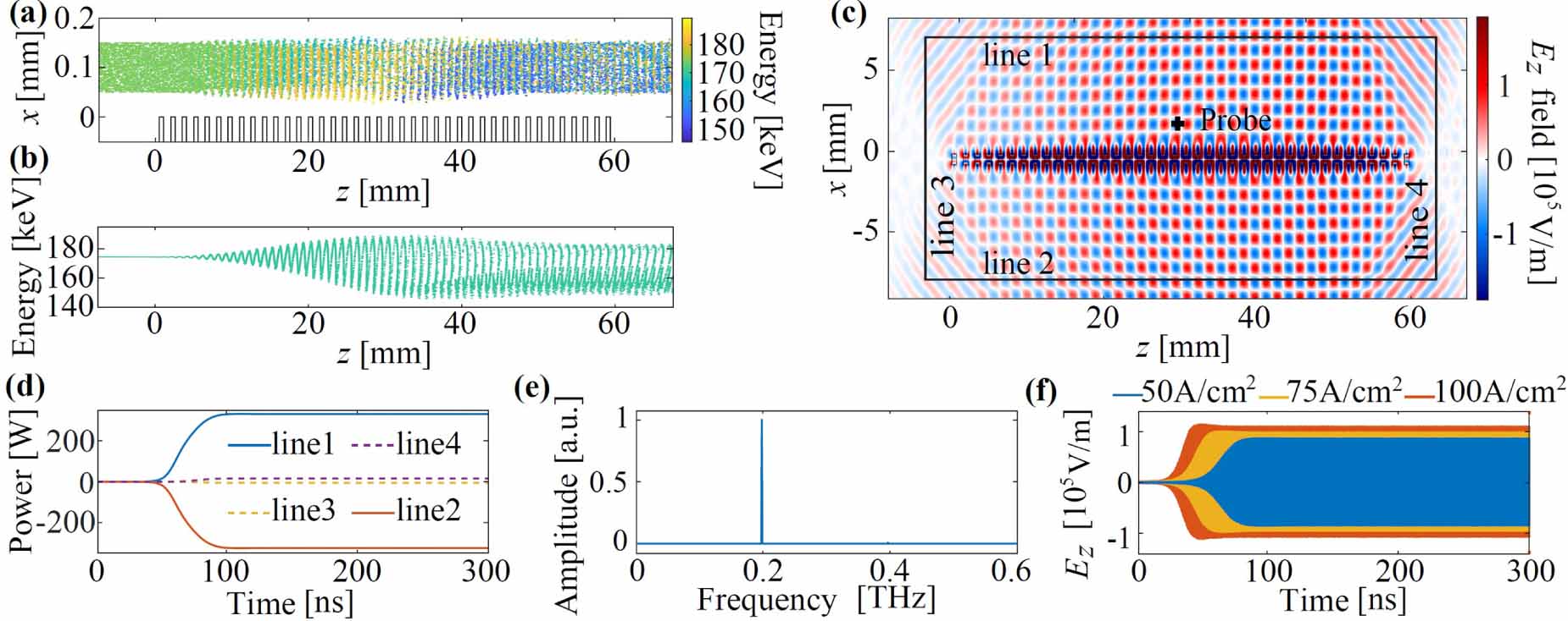 Improved Smith–Purcell free-electron laser based on quasi-bound states ...