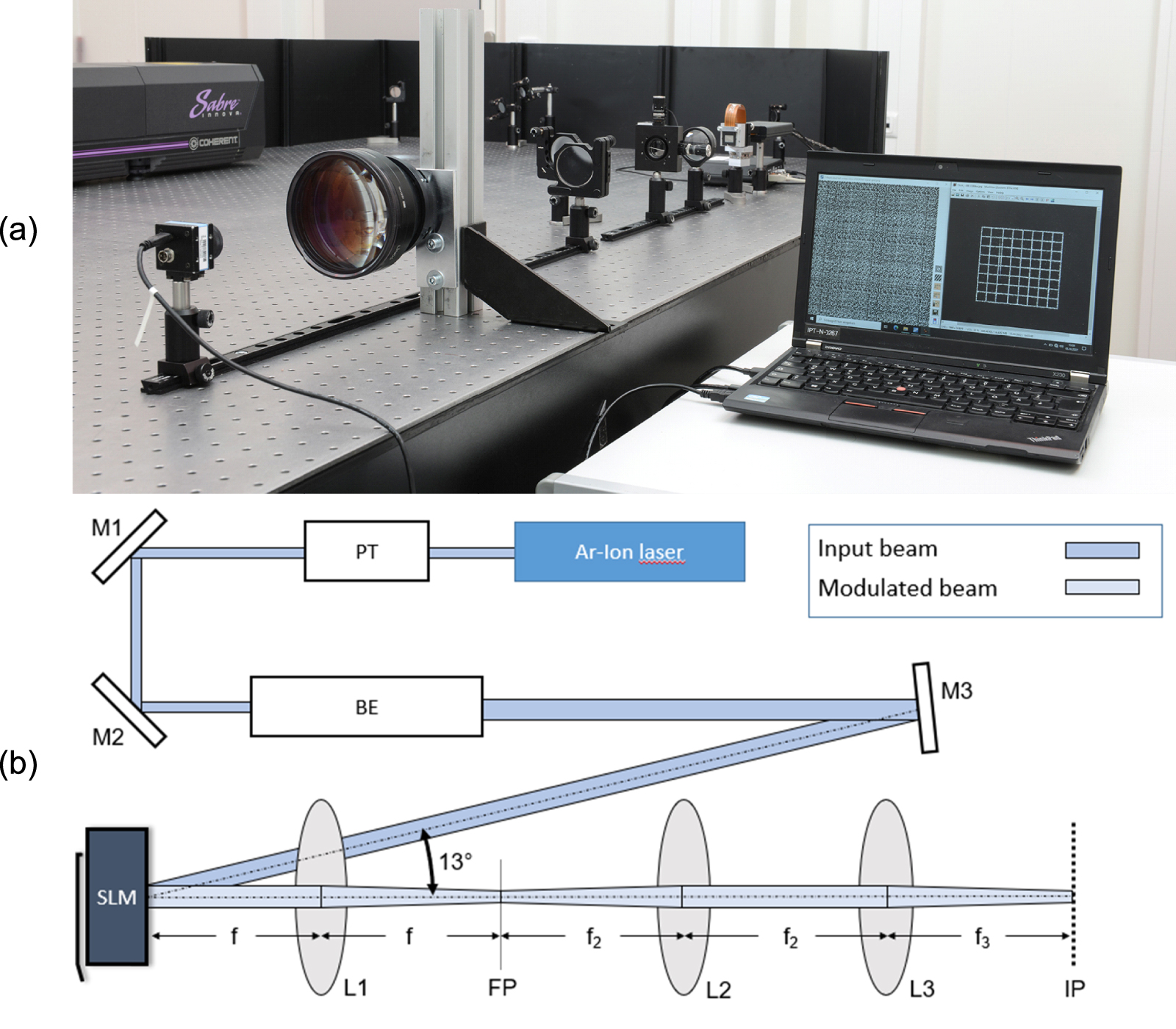 Spatial light modulator-based maskless laser lithography using Fourier ...