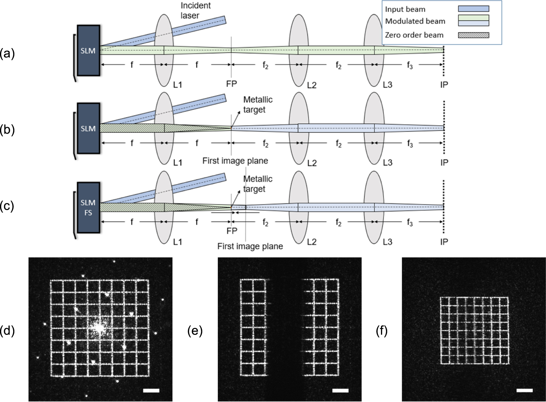 Spatial light modulator-based maskless laser lithography using Fourier ...