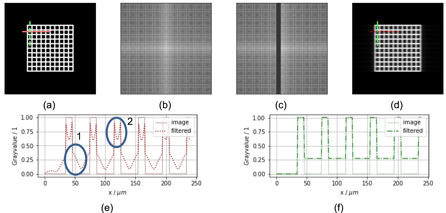 Spatial light modulator-based maskless laser lithography using Fourier ...