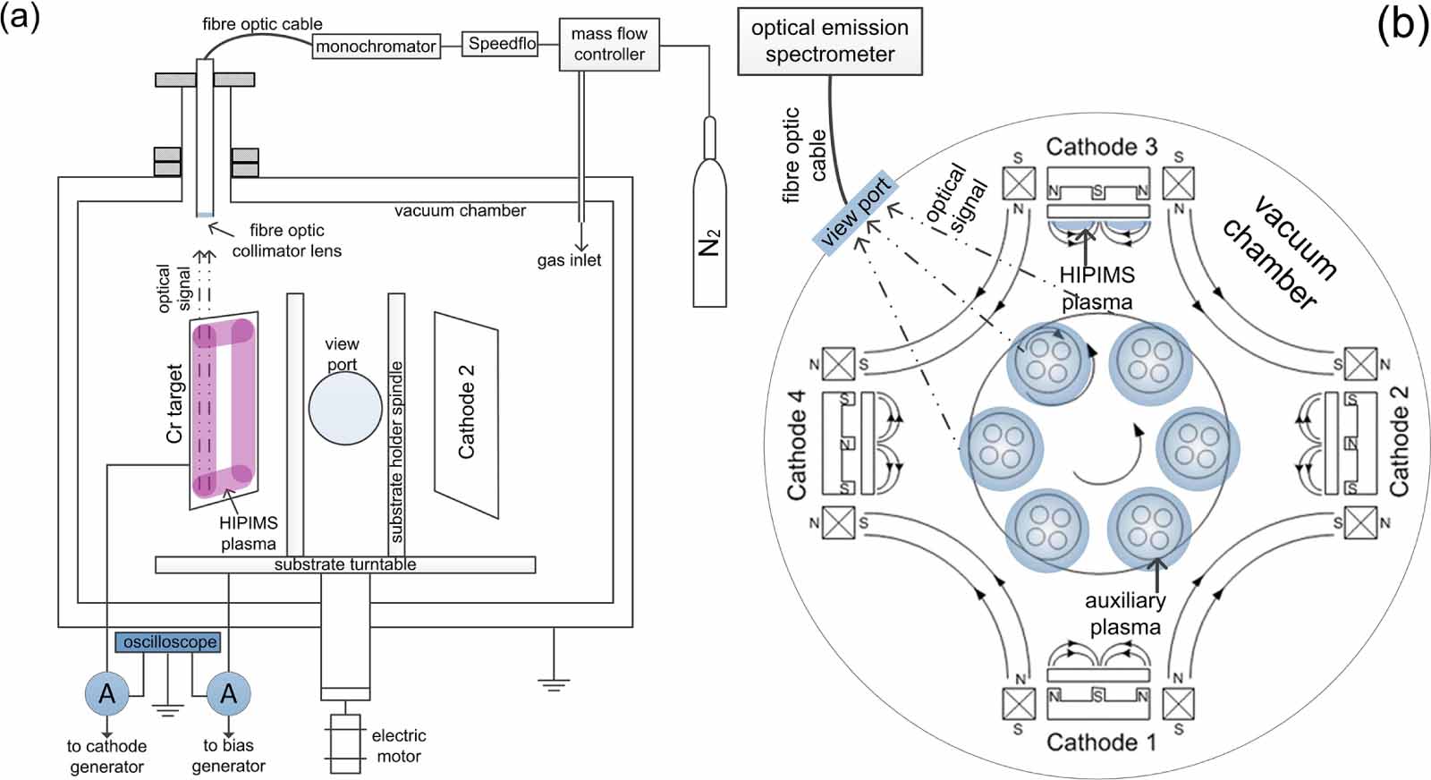 Real-time monitoring of plasma synthesis of functional materials by ...