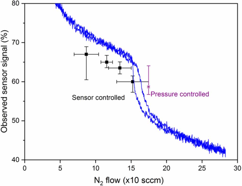 Real-time monitoring of plasma synthesis of functional materials by ...