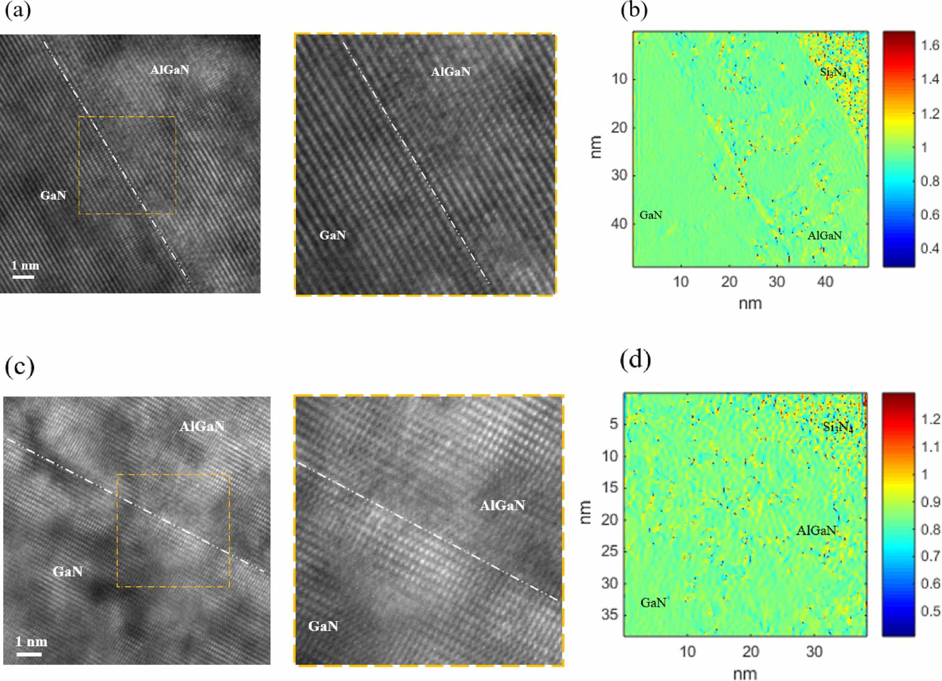Heavy ion irradiation induced failure of gallium nitride high electron ...
