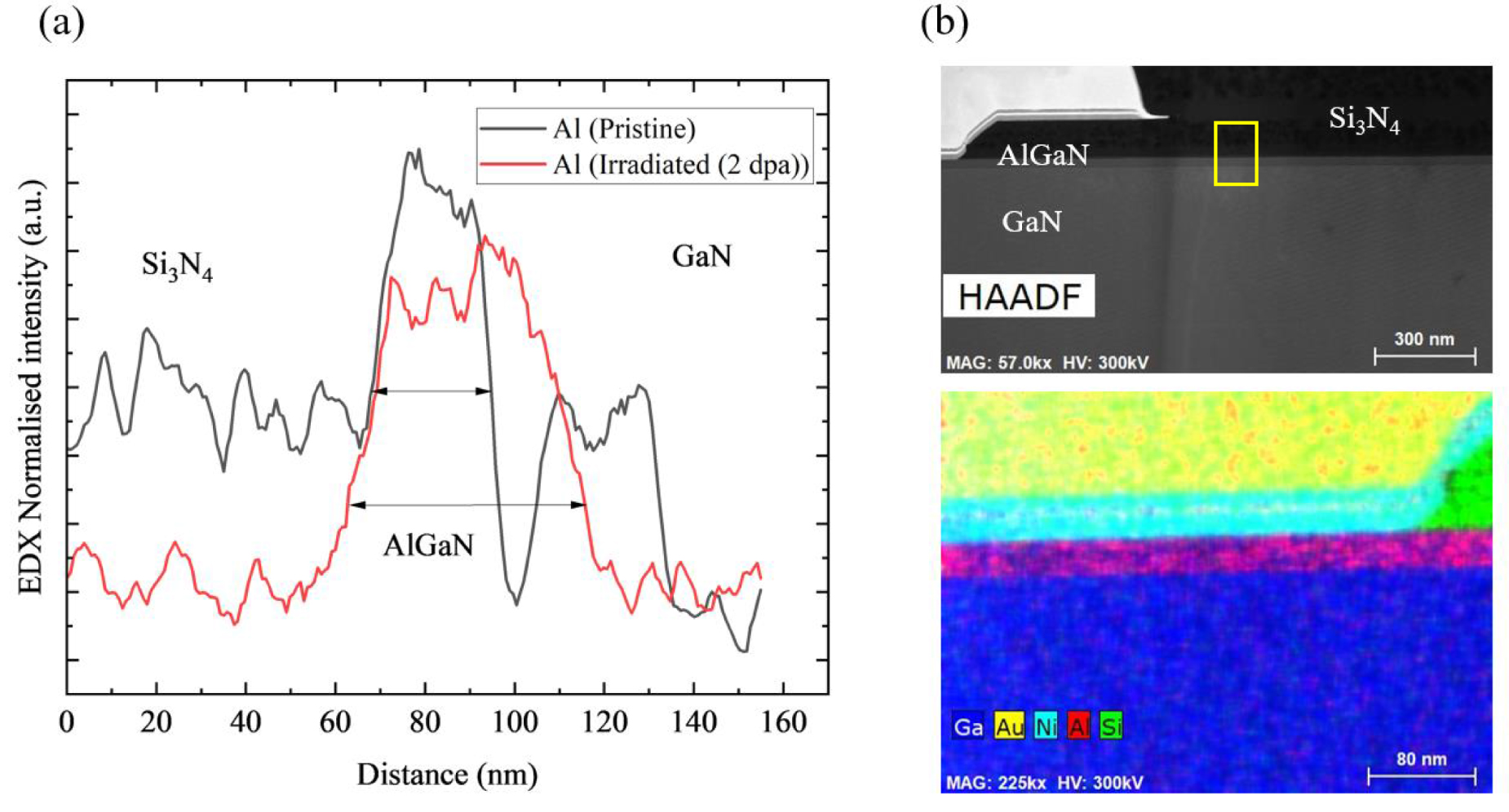 Heavy ion irradiation induced failure of gallium nitride high electron ...
