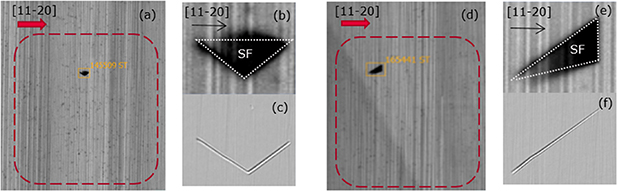 Structural investigation of triangular defects in 4H-SiC epitaxial ...