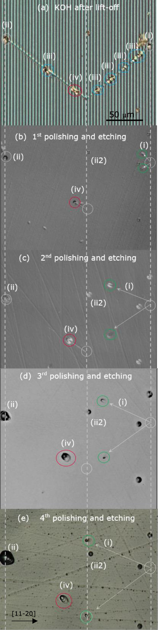 Structural investigation of triangular defects in 4H-SiC epitaxial ...