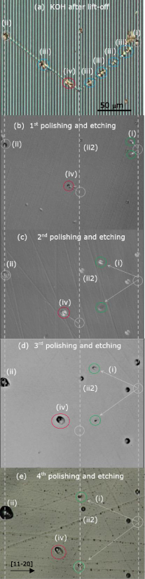 Structural investigation of triangular defects in 4H-SiC epitaxial layers as nucleation source ...