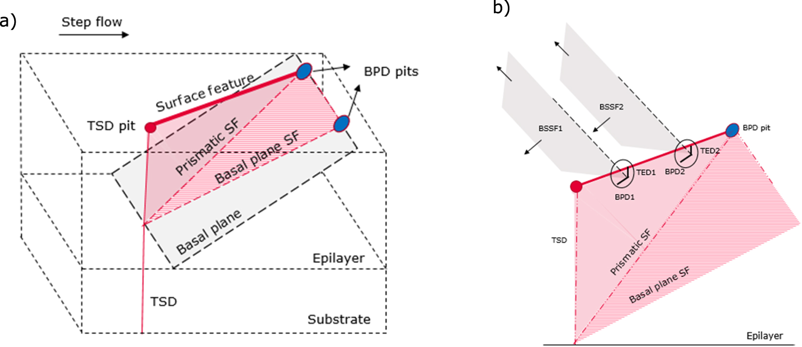 Structural investigation of triangular defects in 4H-SiC epitaxial ...