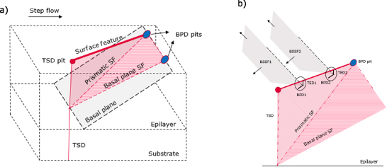 Structural investigation of triangular defects in 4H-SiC epitaxial layers as nucleation source ...