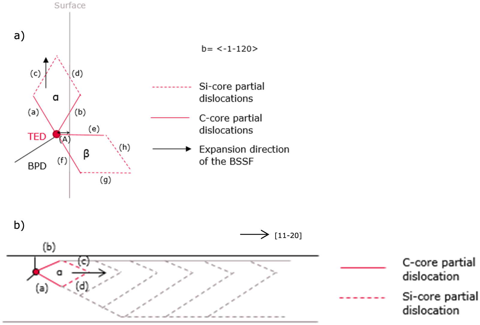 Structural investigation of triangular defects in 4H-SiC epitaxial ...