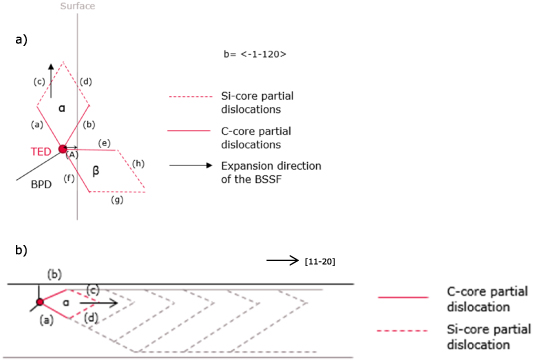Structural investigation of triangular defects in 4H-SiC epitaxial ...