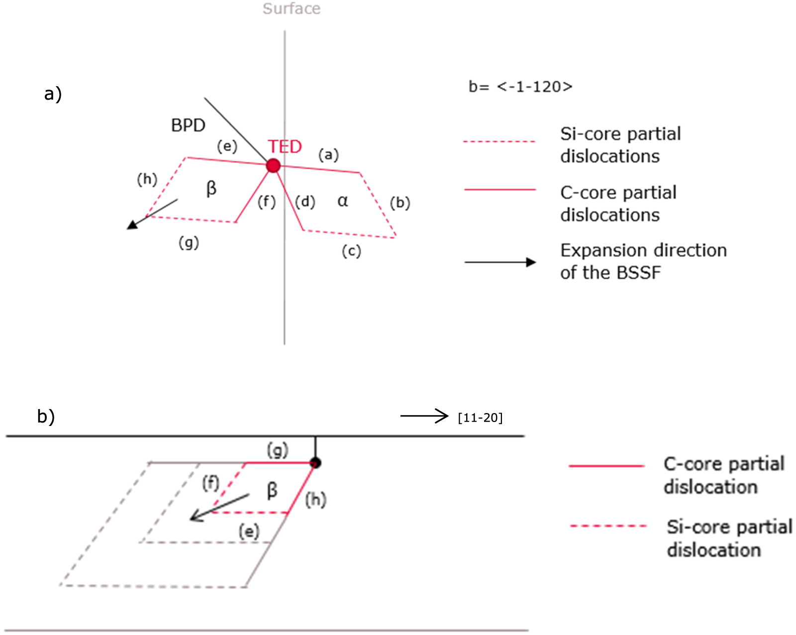 Structural investigation of triangular defects in 4H-SiC epitaxial ...