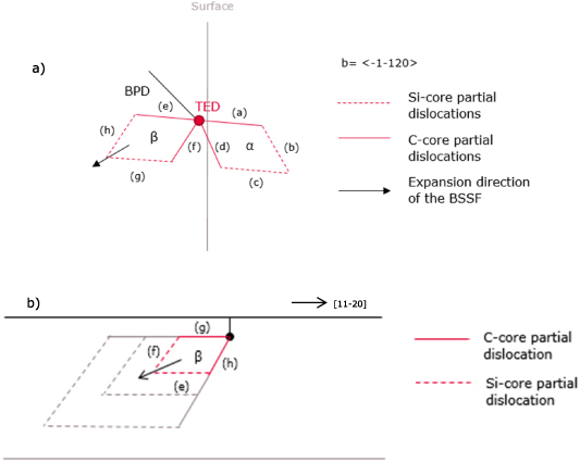 Structural investigation of triangular defects in 4H-SiC epitaxial ...