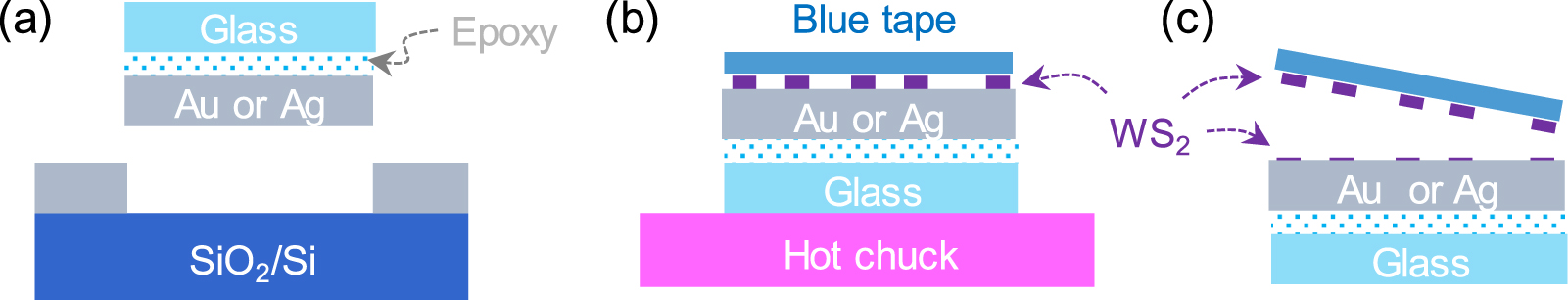Thickness-dependent optical characteristics of WS2 flakes prepared by ...