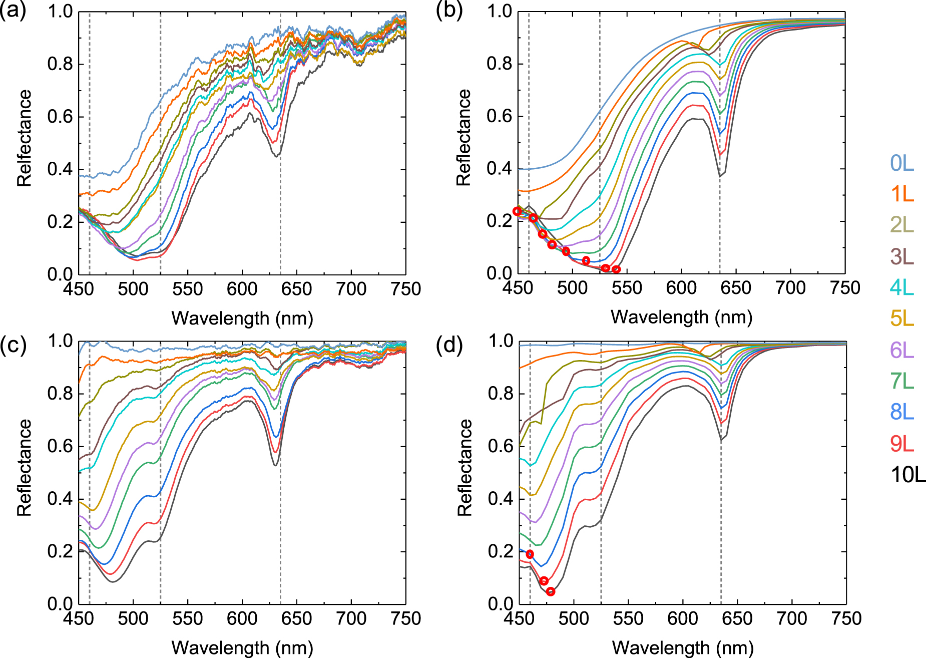 Thickness-dependent optical characteristics of WS2 flakes prepared by ...