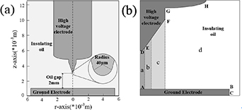 Numerical modeling of positive streamer propagation in alternative natural ester and traditional ...
