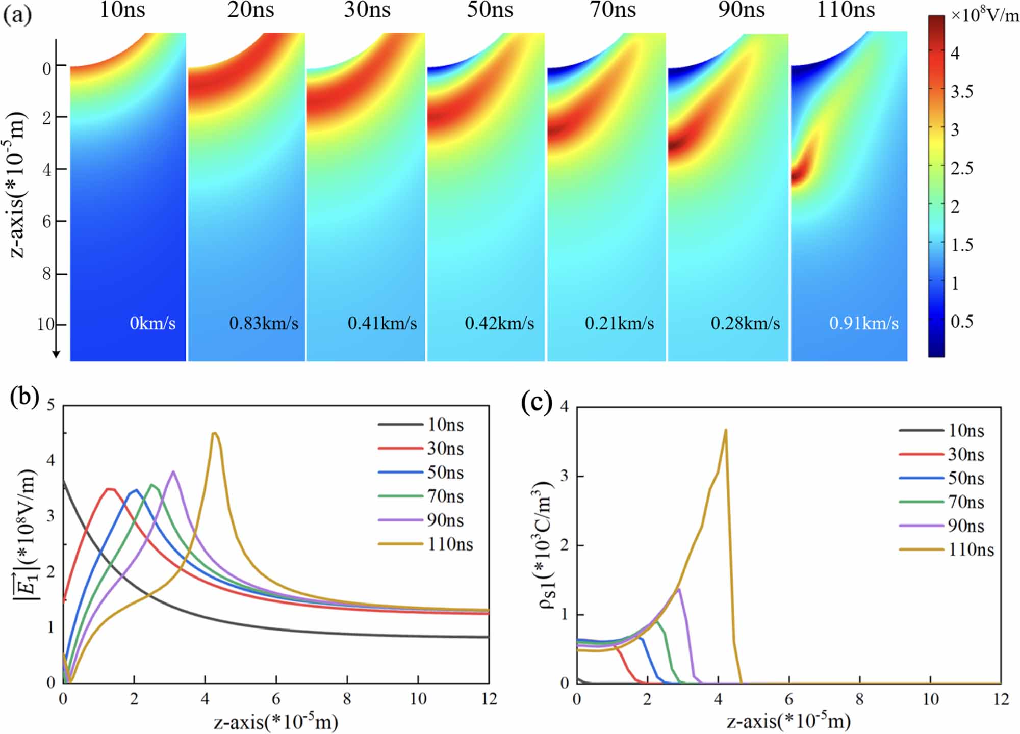 Numerical modeling of positive streamer propagation in alternative natural ester and traditional ...