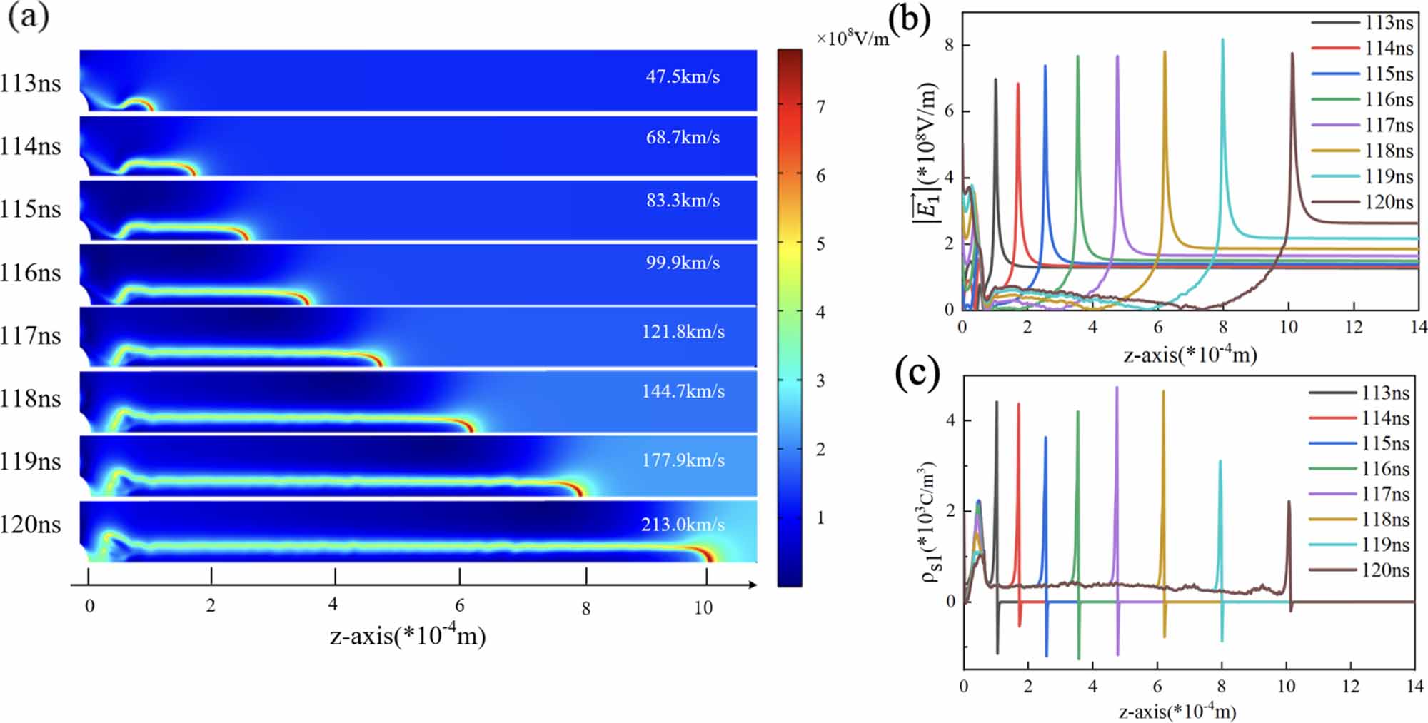 Numerical modeling of positive streamer propagation in alternative natural ester and traditional ...
