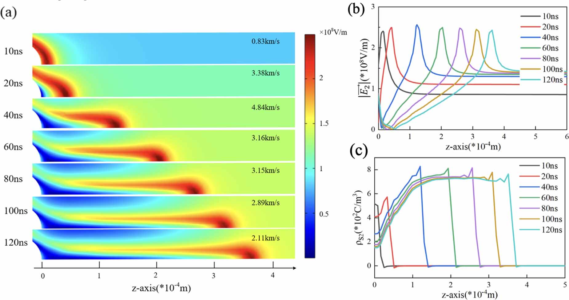 Numerical modeling of positive streamer propagation in alternative natural ester and traditional ...