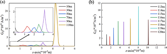 Numerical modeling of positive streamer propagation in alternative natural ester and traditional ...