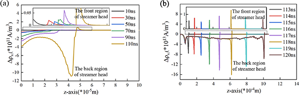 Numerical modeling of positive streamer propagation in alternative natural ester and traditional ...