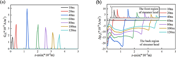 Numerical modeling of positive streamer propagation in alternative natural ester and traditional ...