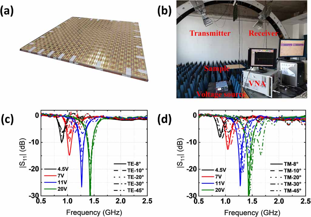 Ultrawideband lightweight absorber based on composite strategy with ...