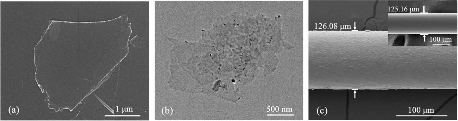 Dynamic long-period fiber grating through all-optical control based on ...
