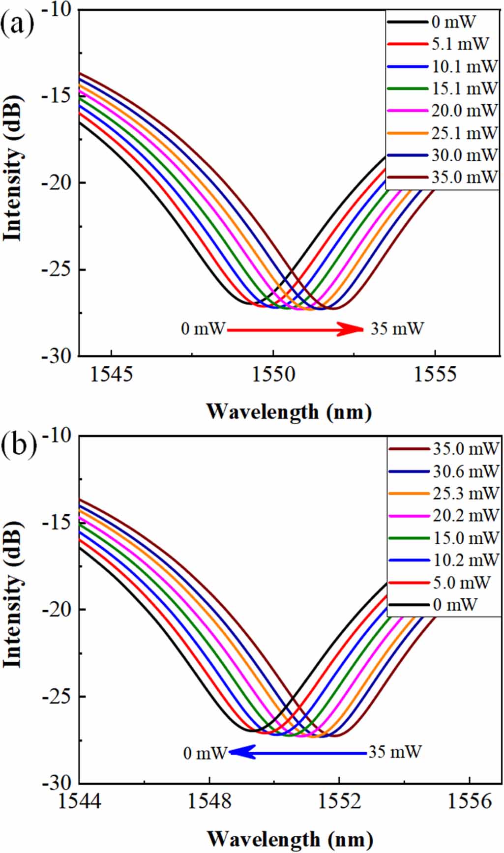 Dynamic long-period fiber grating through all-optical control based on ...