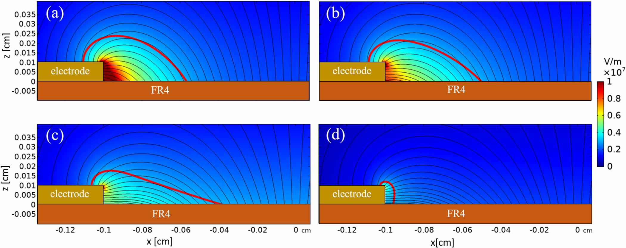 Surface DBD degradation in humid air, and a hybrid surface-volume DBD ...