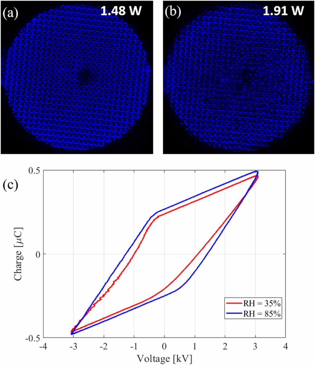 Surface DBD degradation in humid air, and a hybrid surface-volume DBD ...