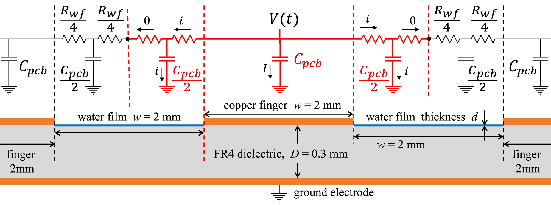 Surface DBD degradation in humid air, and a hybrid surface-volume DBD ...