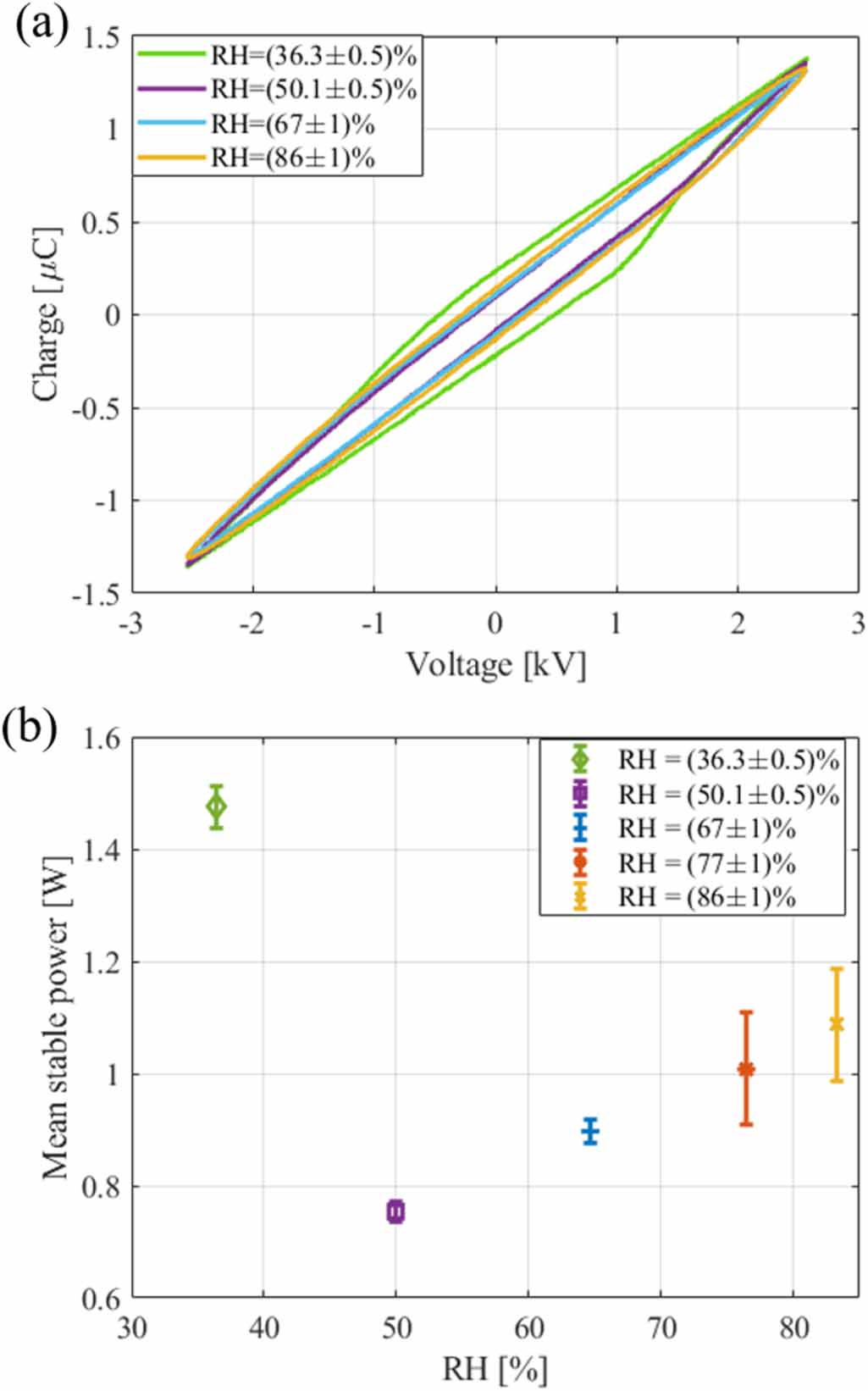 Surface DBD degradation in humid air, and a hybrid surface-volume DBD ...