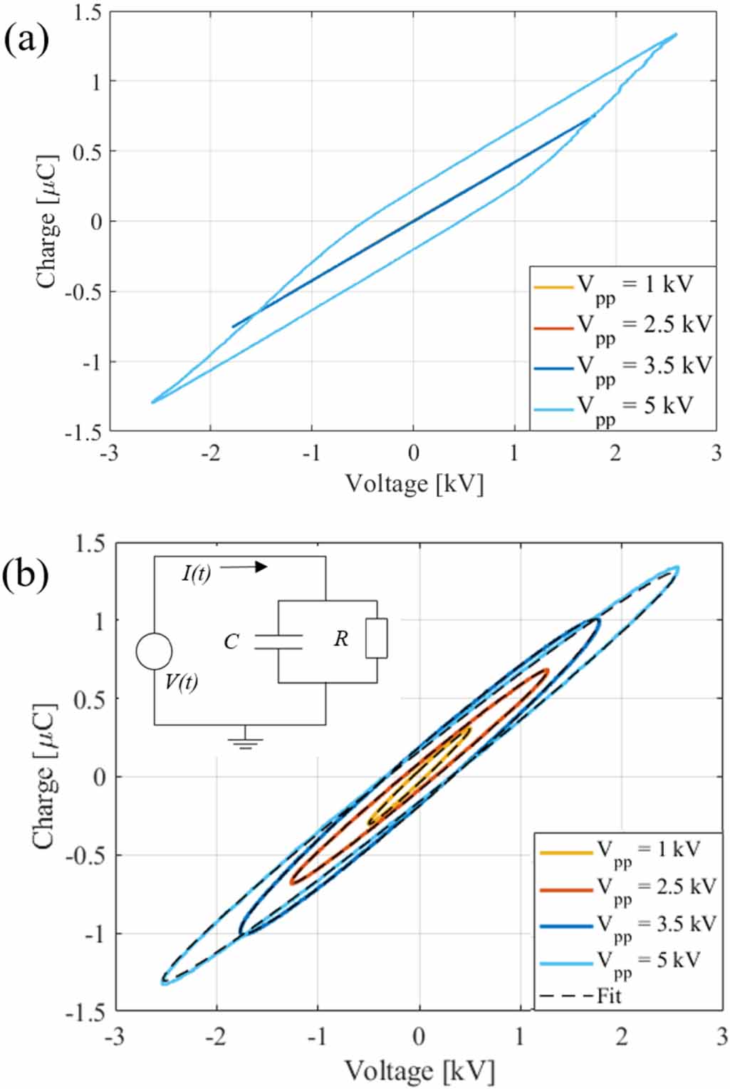 Surface DBD degradation in humid air, and a hybrid surface-volume DBD ...