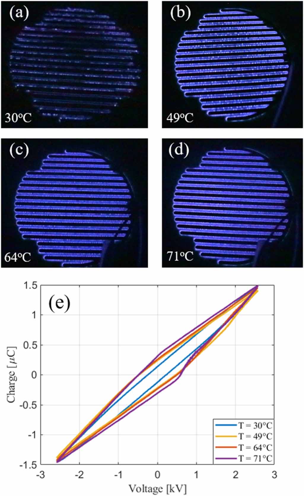 Surface DBD degradation in humid air, and a hybrid surface-volume DBD ...