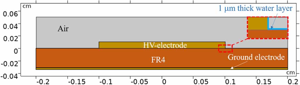 Surface DBD degradation in humid air, and a hybrid surface-volume DBD ...