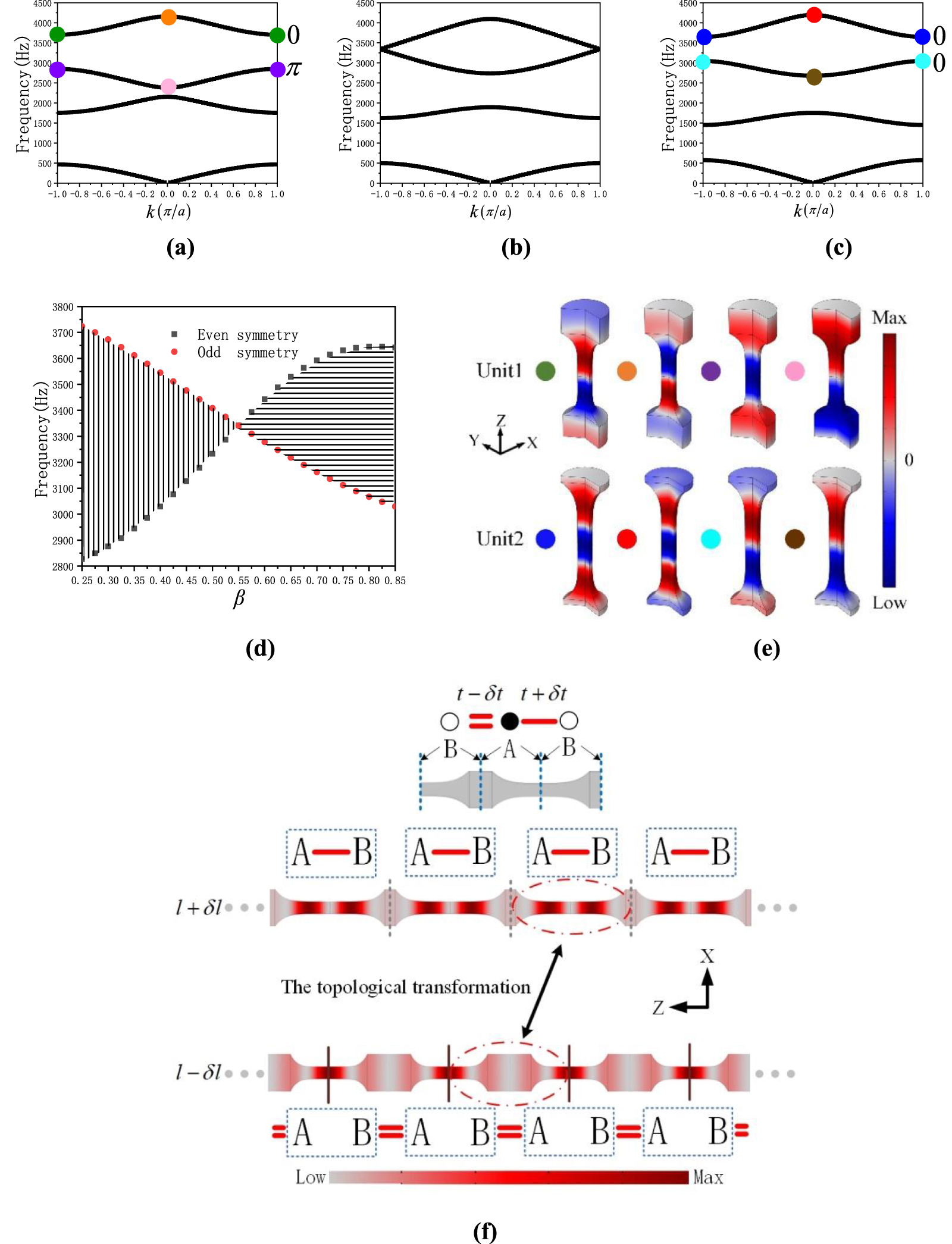 Topological interface states by energy hopping within power-law ...