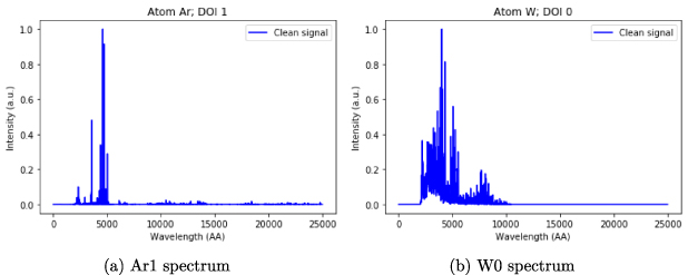 Spectroscopic analysis improvement using convolutional neural networks - IOPscience