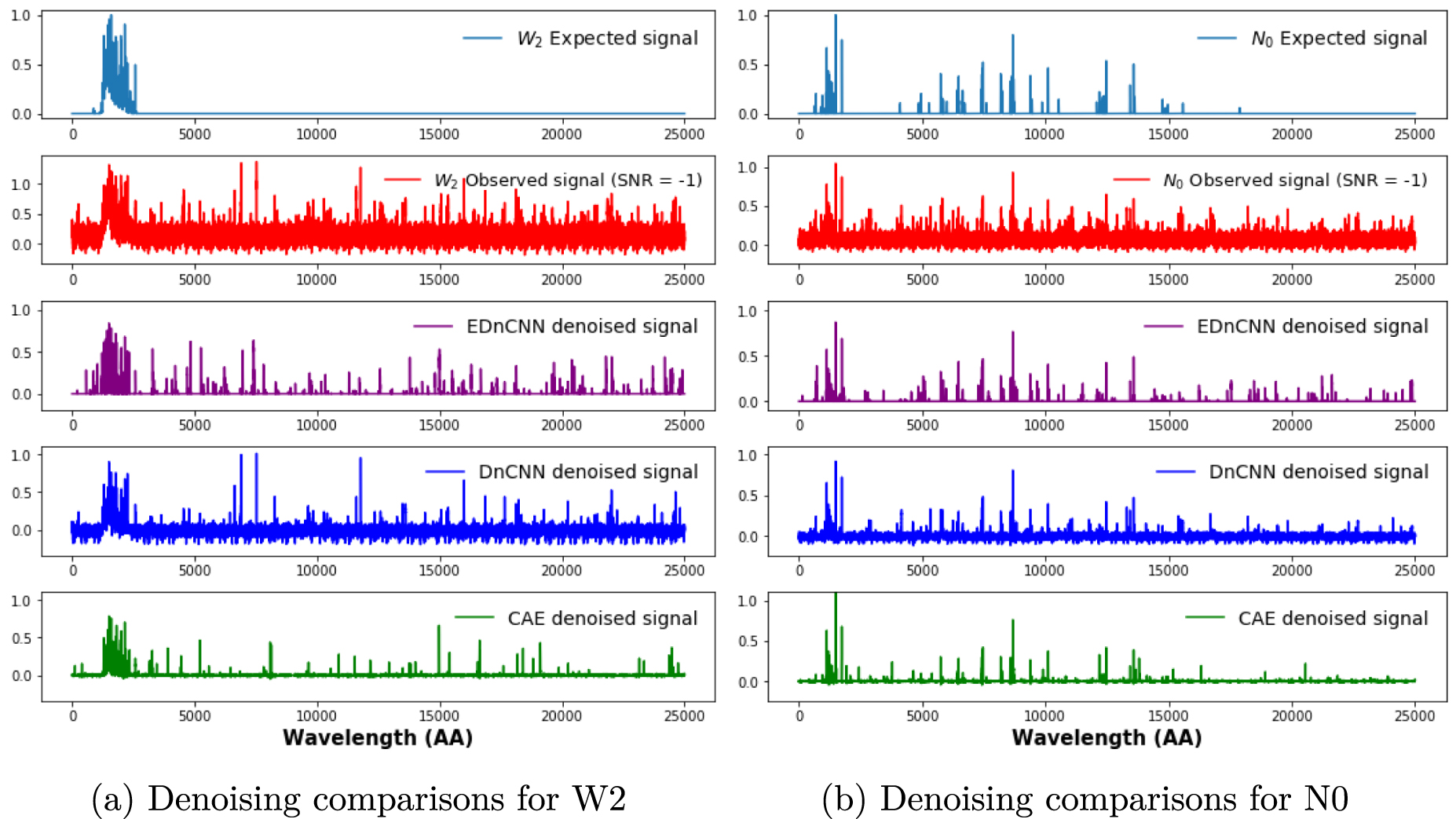 Spectroscopic analysis improvement using convolutional neural networks - IOPscience