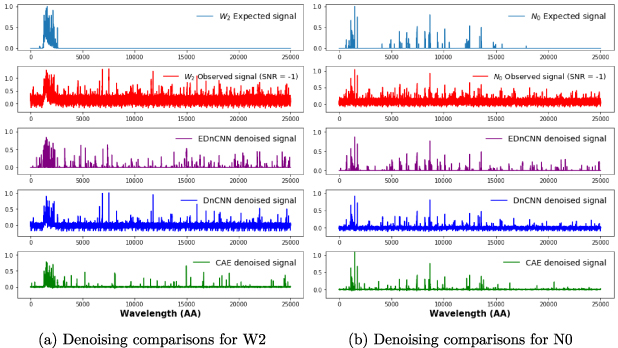 Spectroscopic analysis improvement using convolutional neural networks - IOPscience