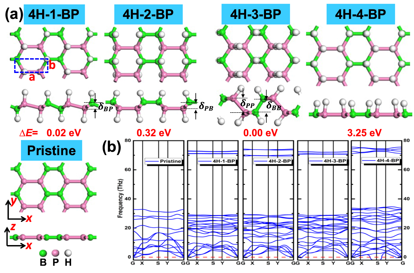 Hydrogenation-induced ultrahigh stabilization and tunable electronic ...