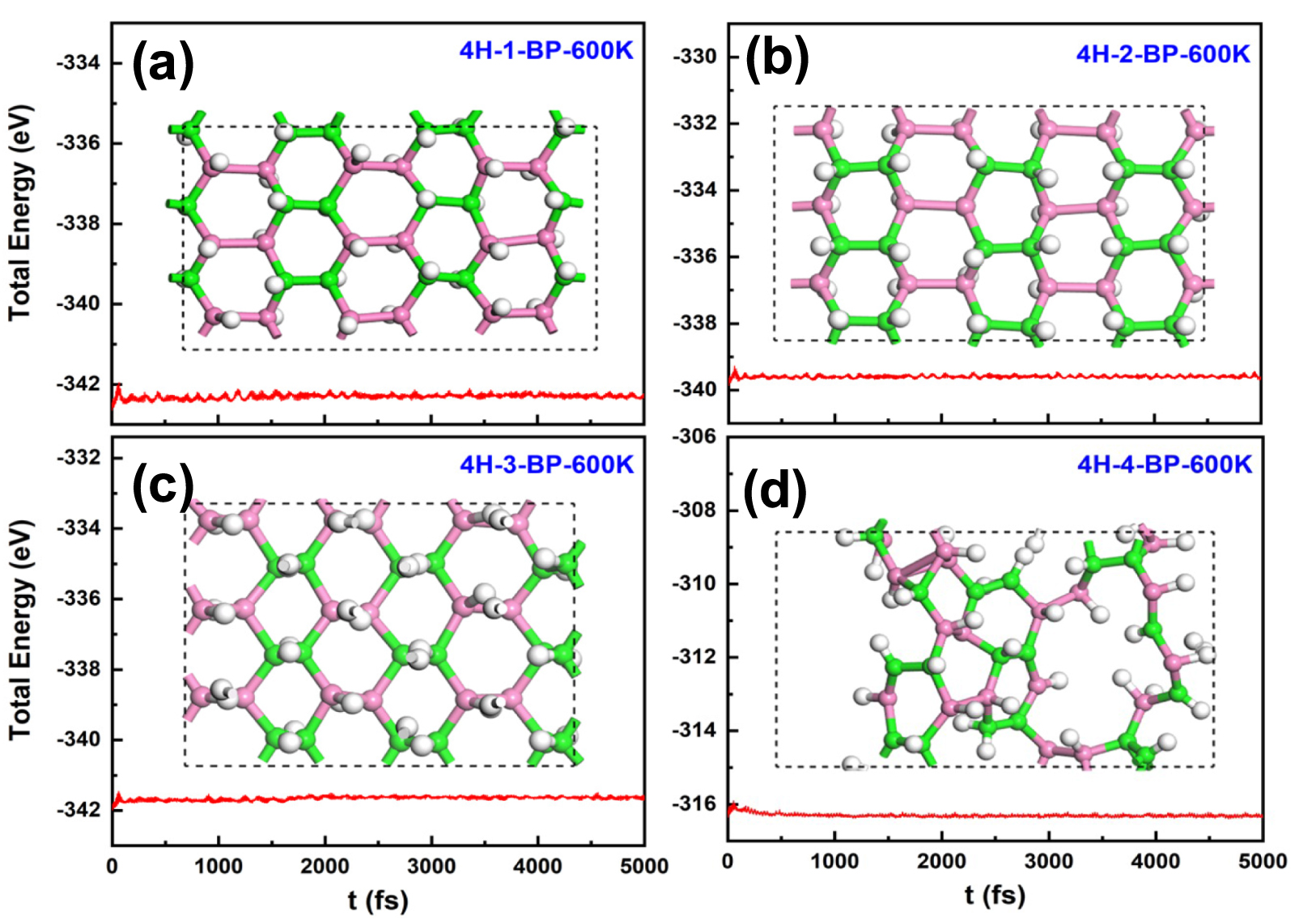 Hydrogenation-induced ultrahigh stabilization and tunable electronic ...