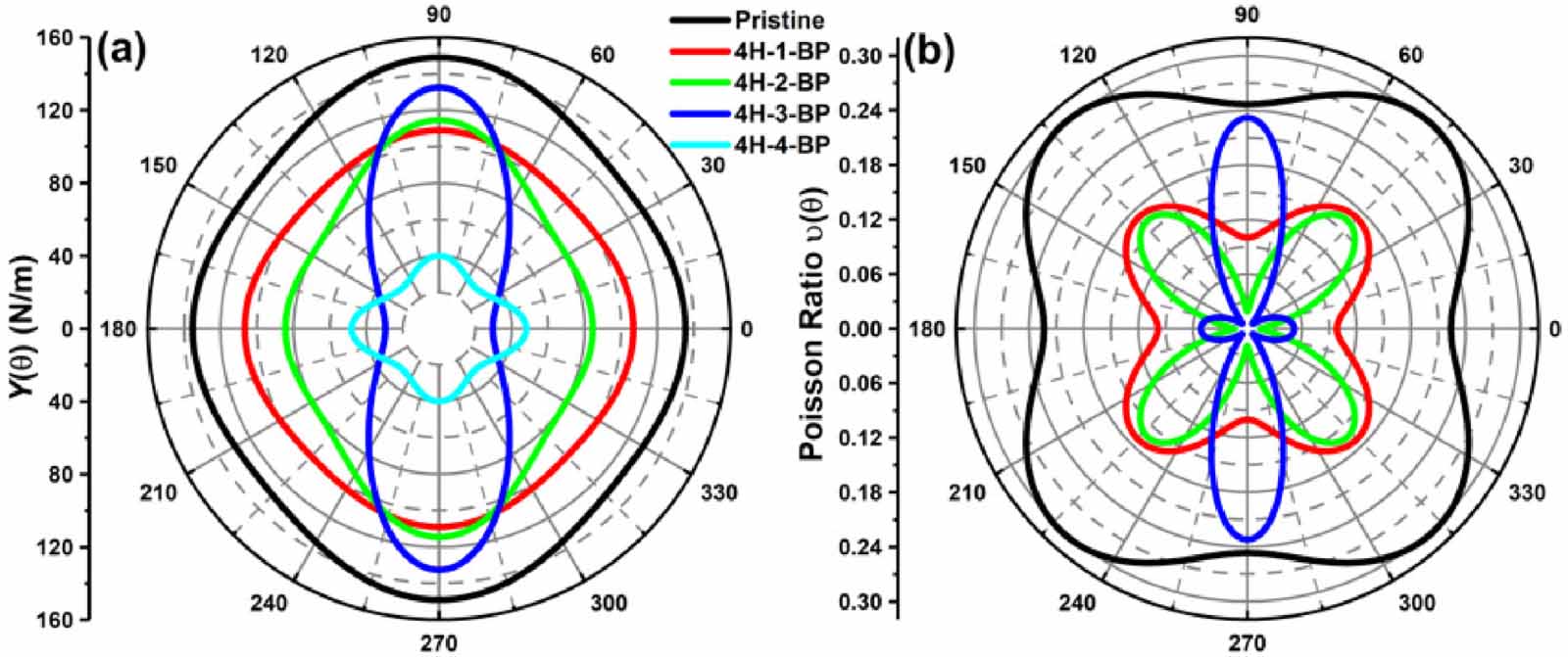 Hydrogenation-induced ultrahigh stabilization and tunable electronic ...