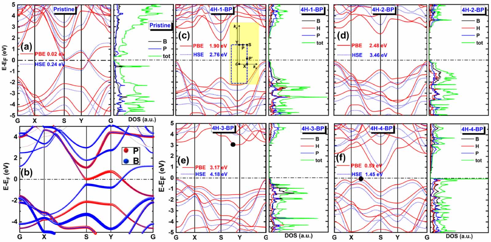 Hydrogenation-induced ultrahigh stabilization and tunable electronic ...