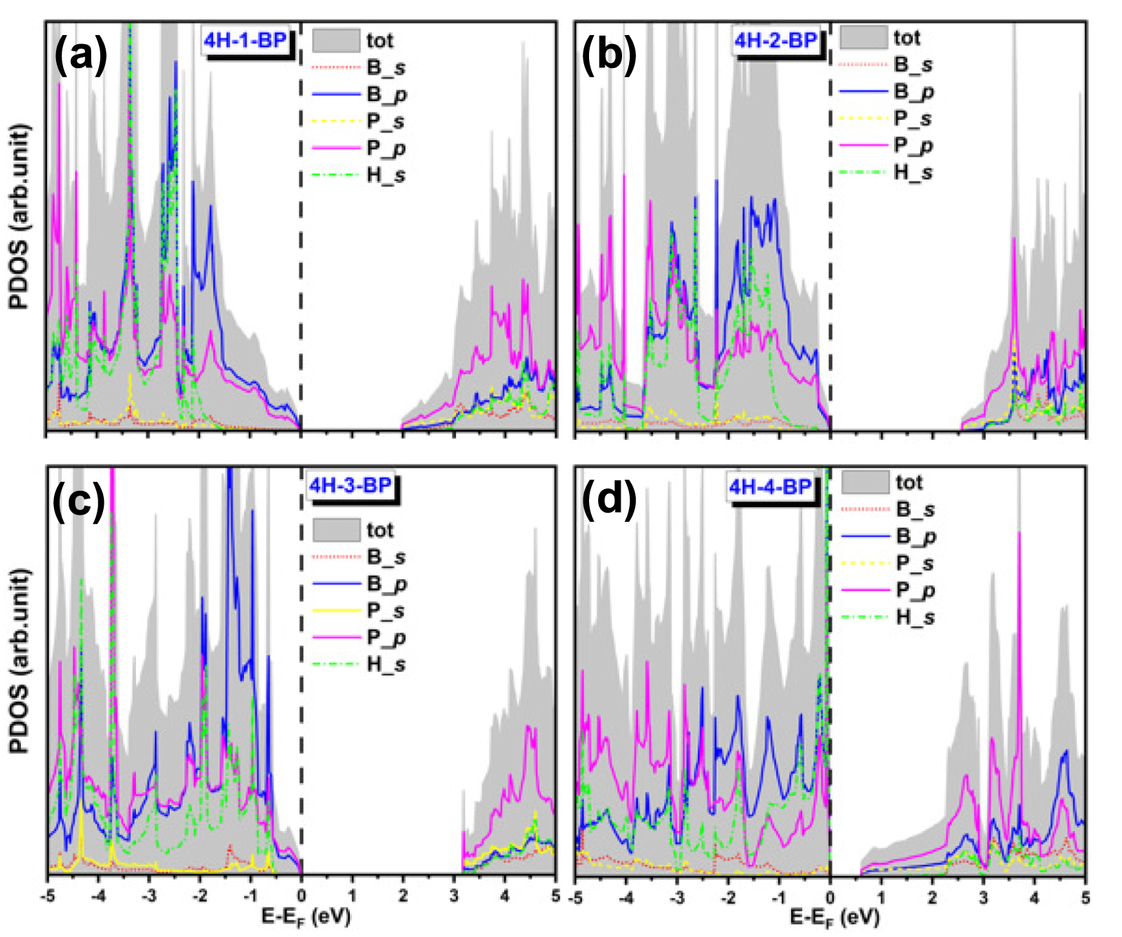 Hydrogenation-induced ultrahigh stabilization and tunable electronic ...