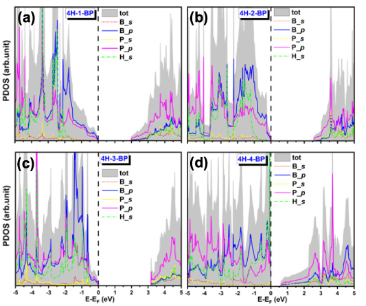 Hydrogenation-induced ultrahigh stabilization and tunable electronic ...