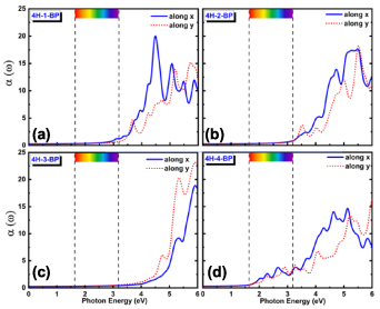Hydrogenation-induced ultrahigh stabilization and tunable electronic ...