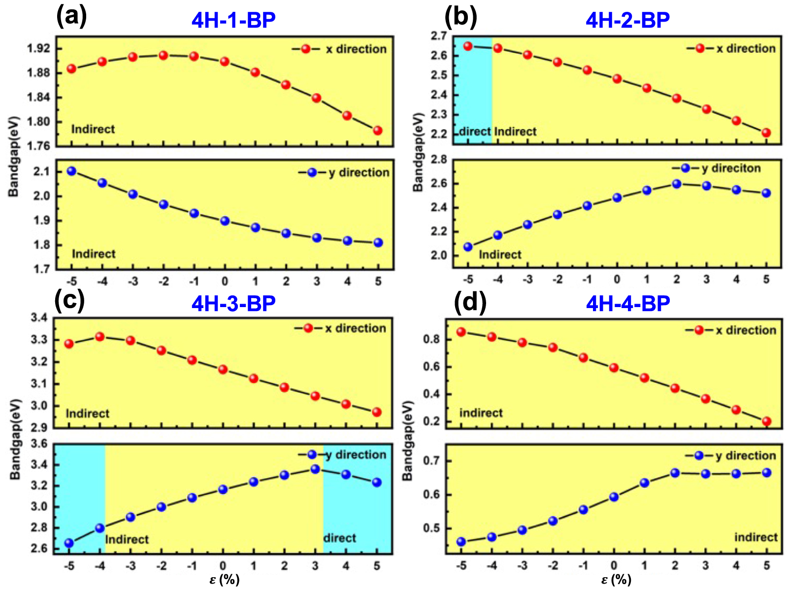 Hydrogenation-induced ultrahigh stabilization and tunable electronic ...