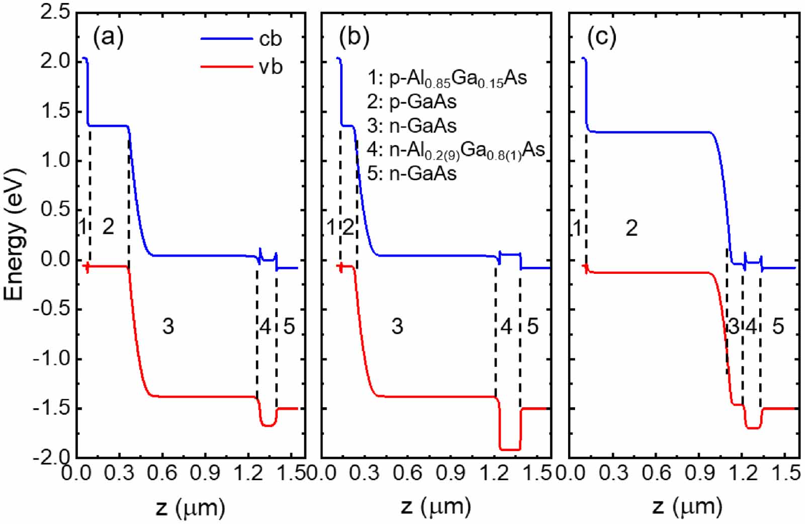 Terahertz photocurrent spectrum analysis of AlGaAs/GaAs/GaAsBi multi ...