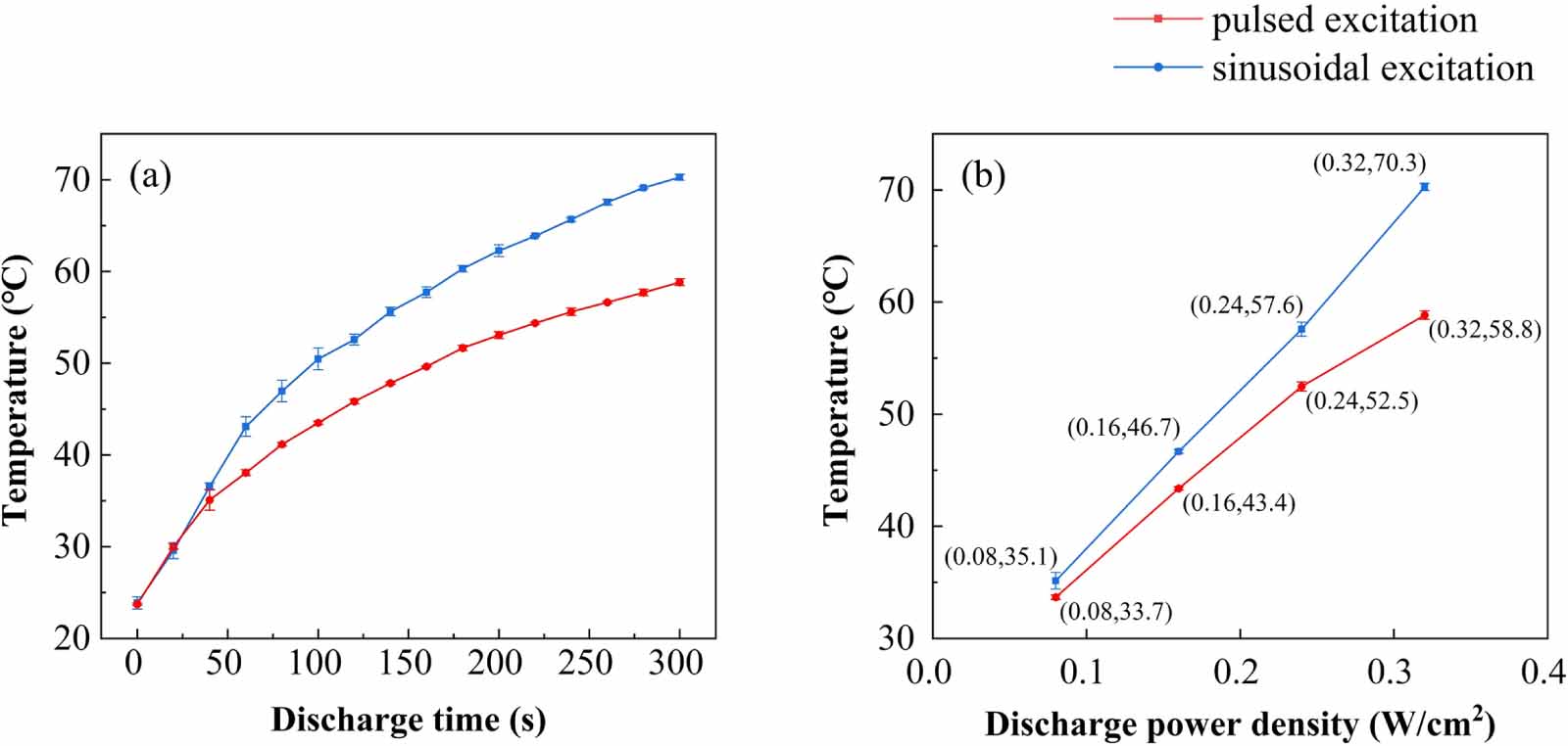 Comparison of discharge mode transition of air plasma under pulsed and ...